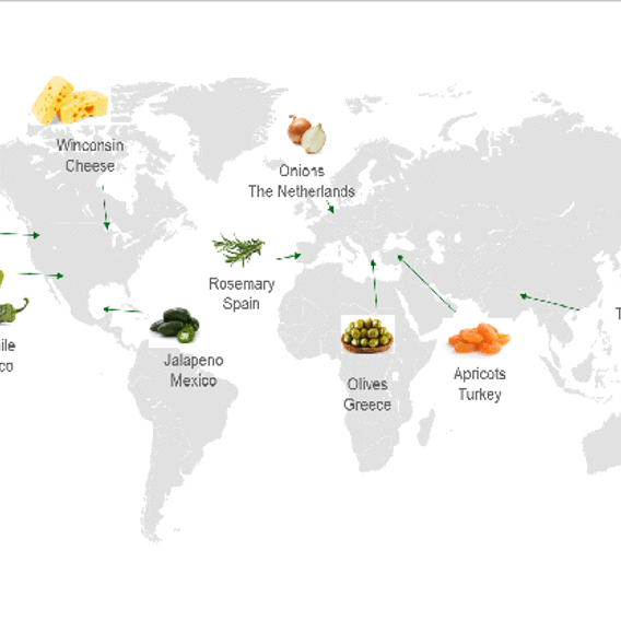Value Added Solutions | Eurobake
